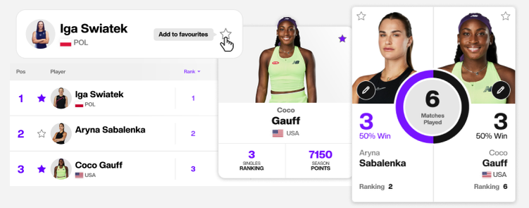 Daria Egorova Player Stats And More Wta Official